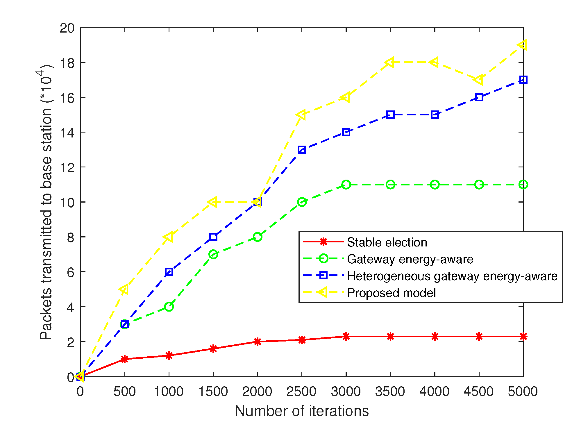 REERP: A Region-Based Energy-Efficient Routing Protocol for IoT Wireless Sensor Networks