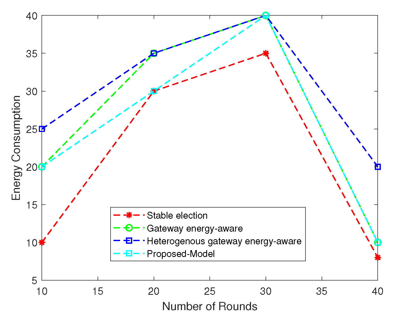 REERP: A Region-Based Energy-Efficient Routing Protocol for IoT Wireless Sensor Networks