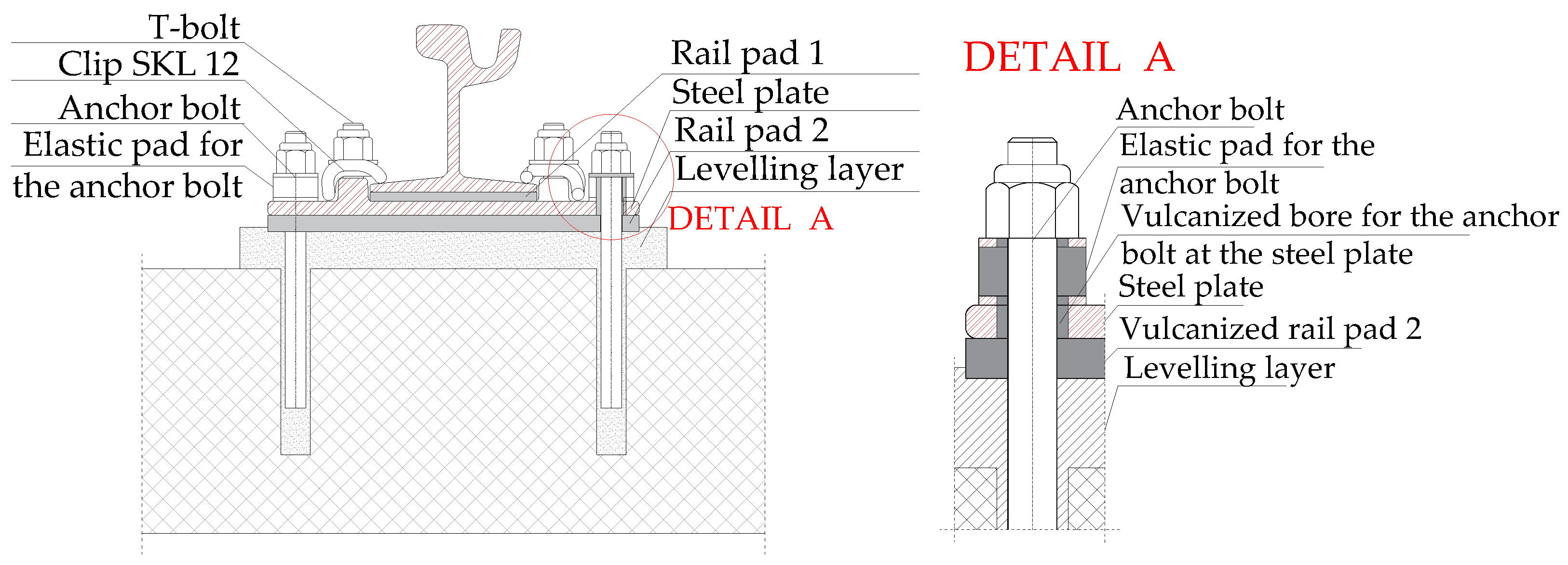 Measures and Prescriptions to Reduce Stray Current in the Design of New ...