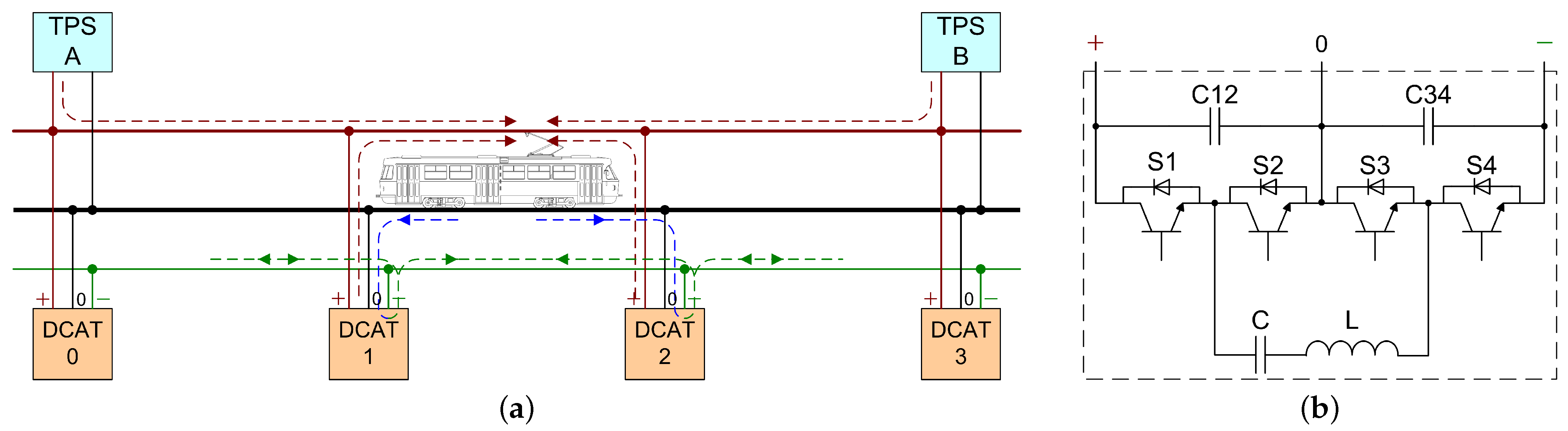 Measures and Prescriptions to Reduce Stray Current in the Design of New ...