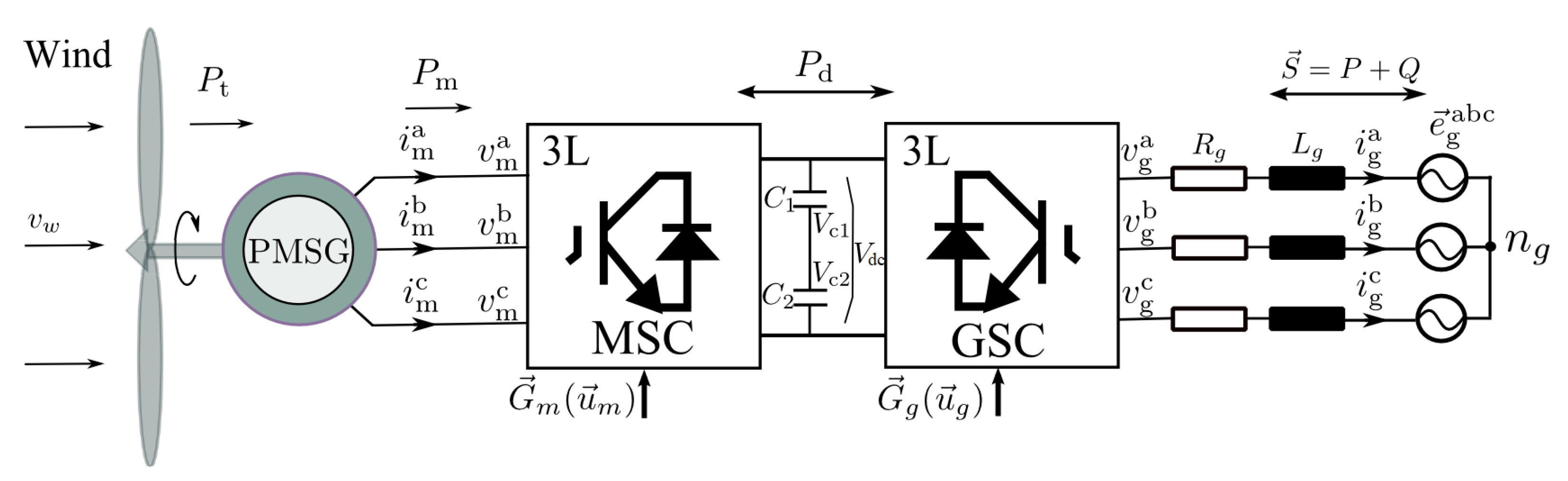 Robust Predictive Current Control of PMSG Wind Turbines with Sensor ...