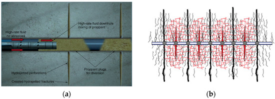 Energies | Free Full-Text | Fracture Modeling of Shale Oil and Gas ...