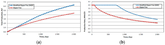 Energies | Free Full-Text | Fracture Modeling of Shale Oil and Gas ...