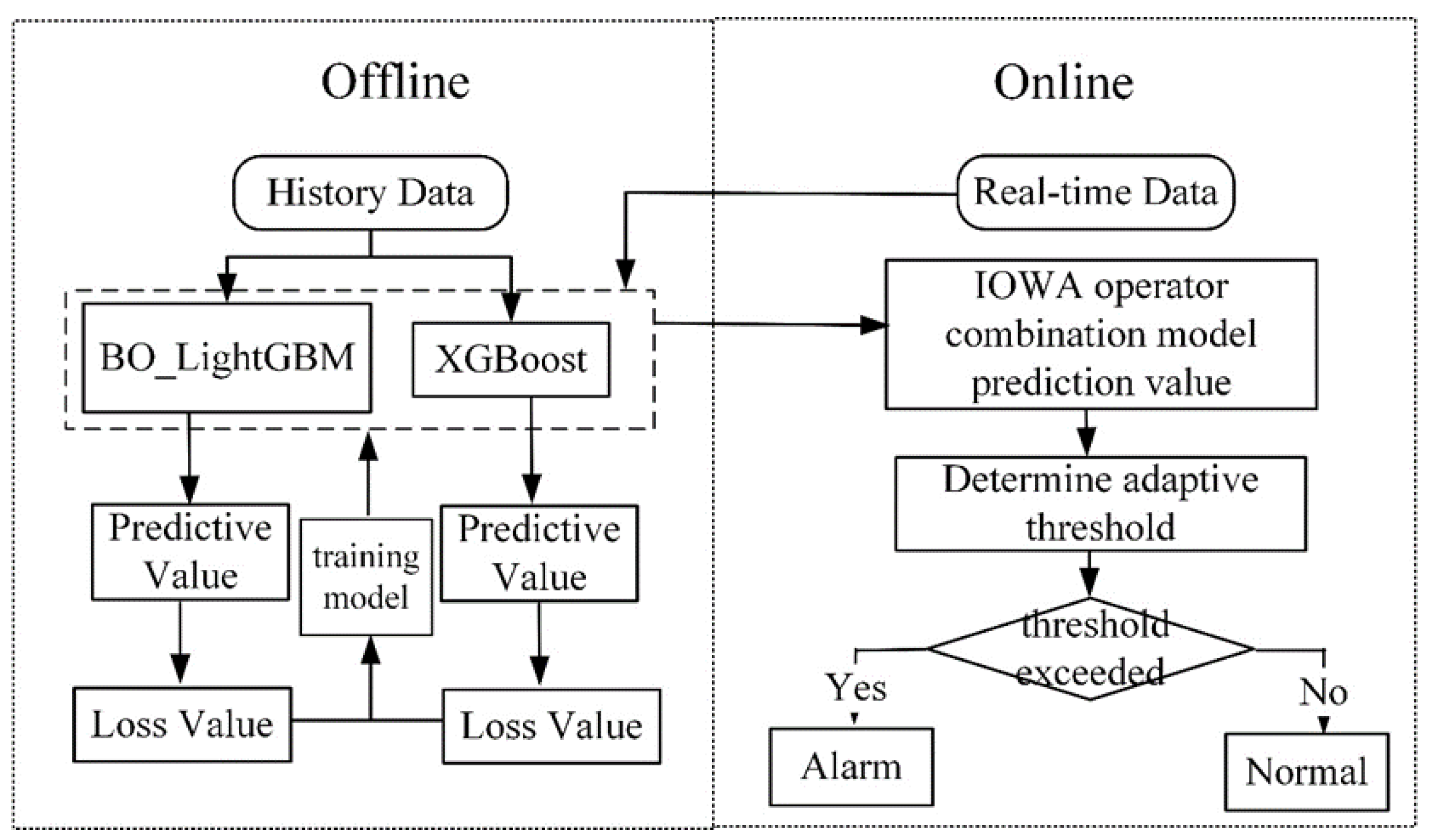 Energies Free Full Text Condition Monitoring Method For The Gearboxes Of Offshore Wind