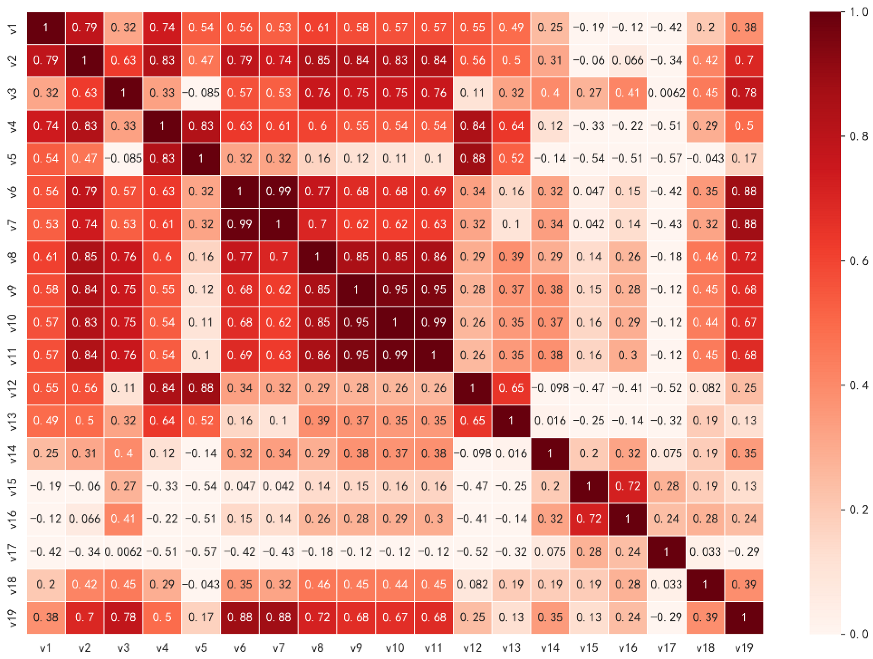 Energies Free Full Text Condition Monitoring Method For The Gearboxes Of Offshore Wind