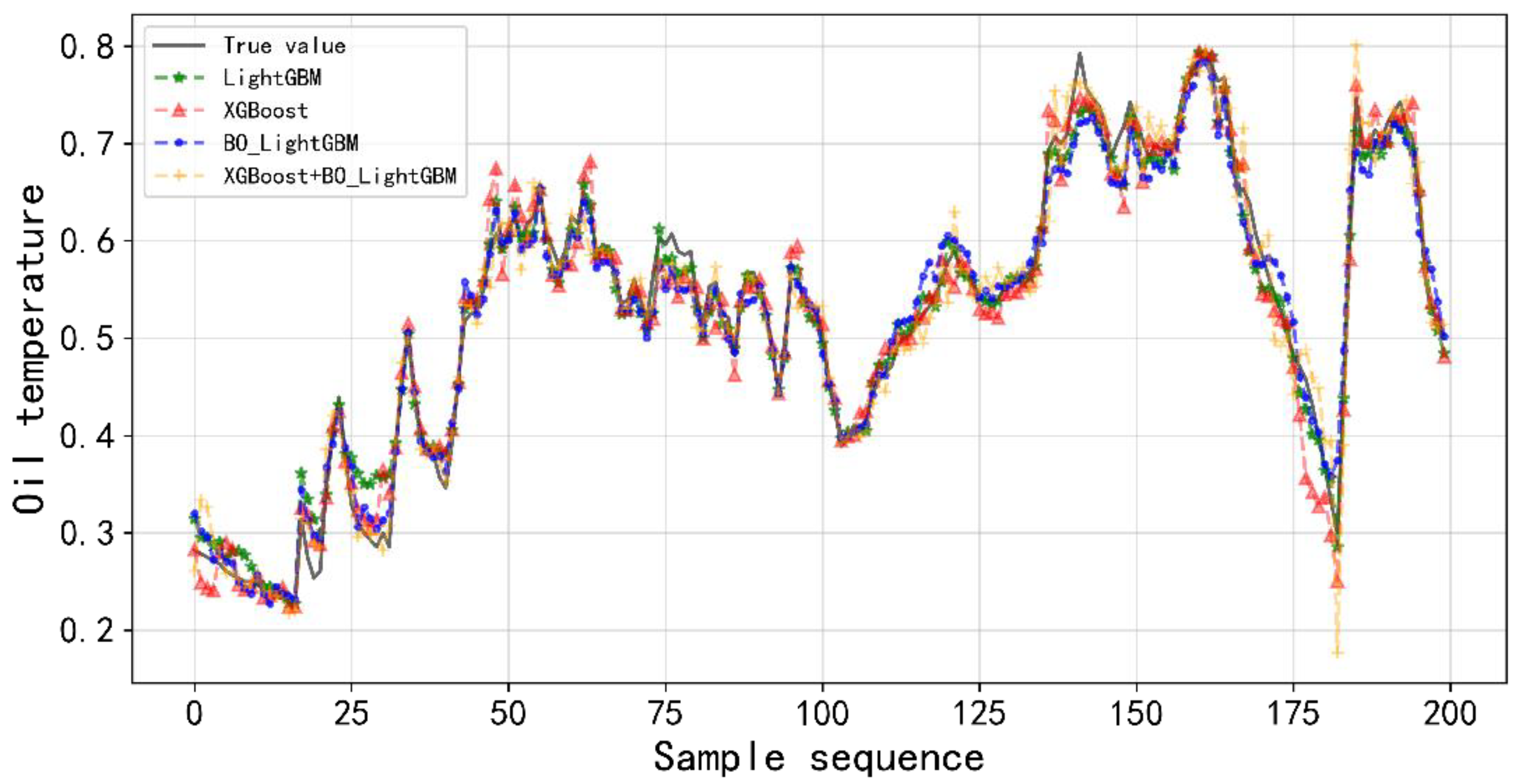 Energies Free Full Text Condition Monitoring Method For The Gearboxes Of Offshore Wind