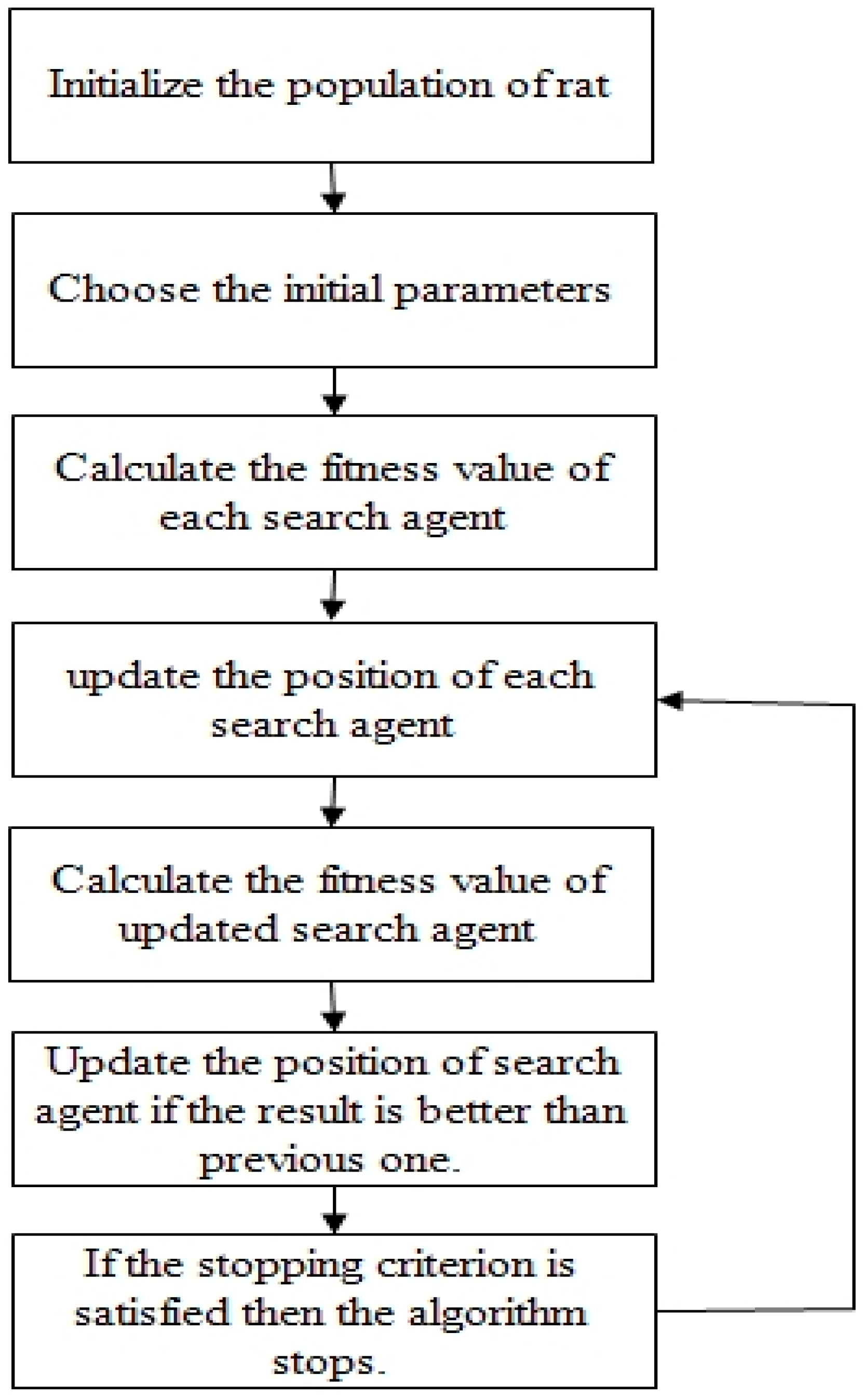 Parameter Estimation Techniques for Photovoltaic System Modeling