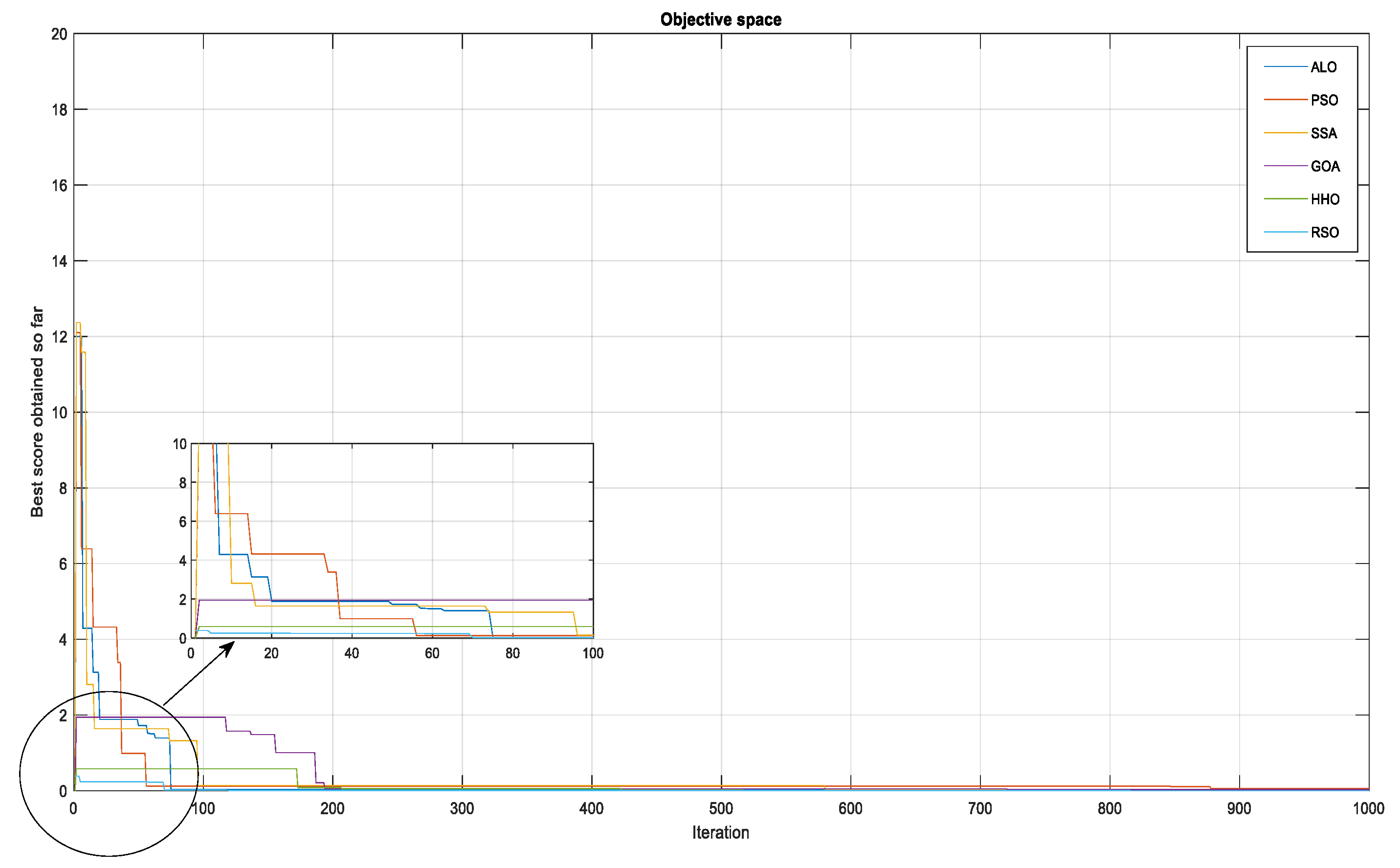 Parameter Estimation Techniques for Photovoltaic System Modeling