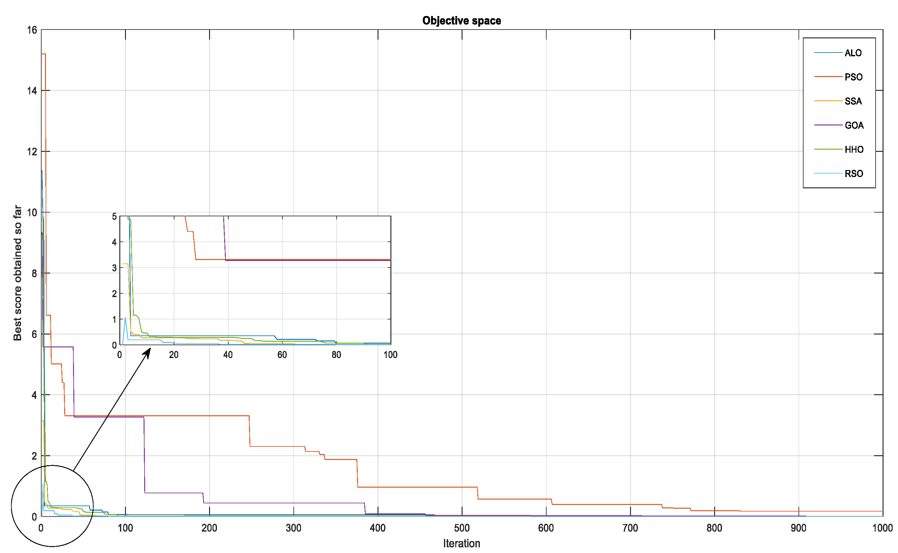 Parameter Estimation Techniques for Photovoltaic System Modeling