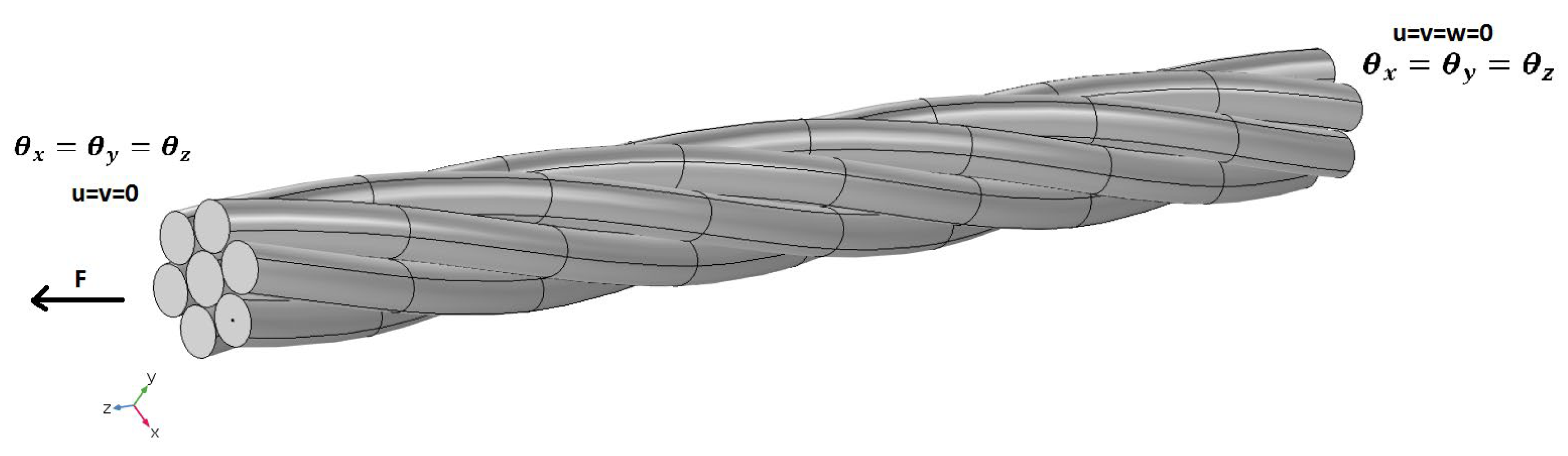 Preliminary Multiphysics Modeling of Electric High-Voltage Cable of ...