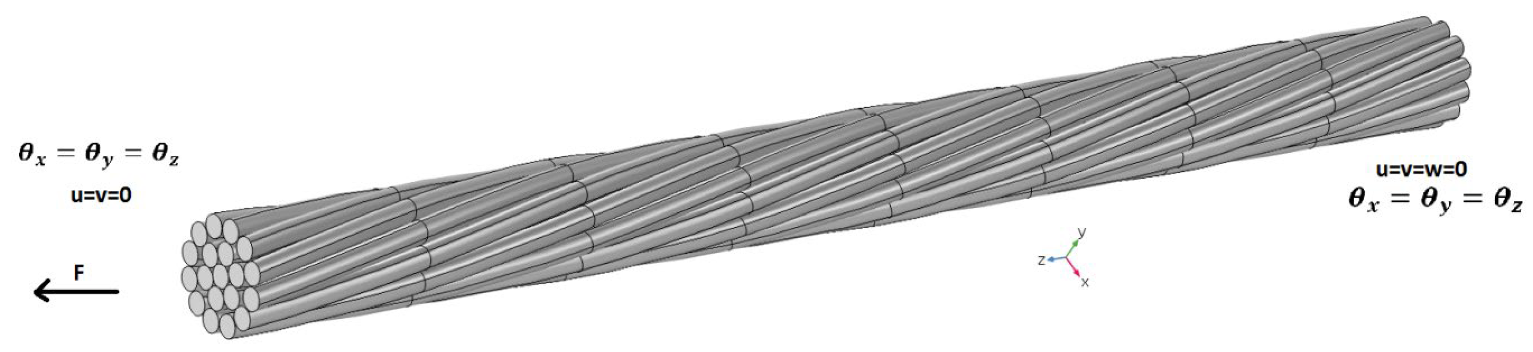 Preliminary Multiphysics Modeling of Electric High-Voltage Cable of ...