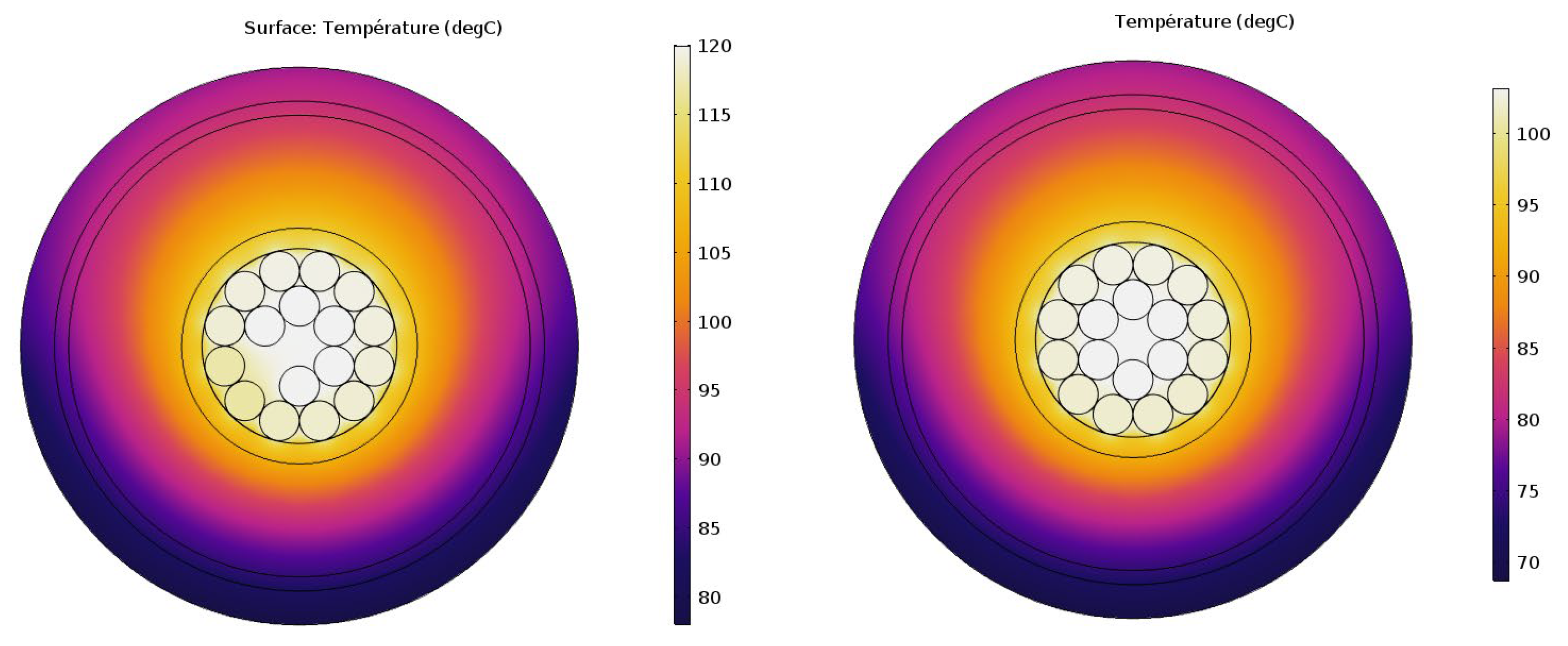 Preliminary Multiphysics Modeling of Electric High-Voltage Cable of ...