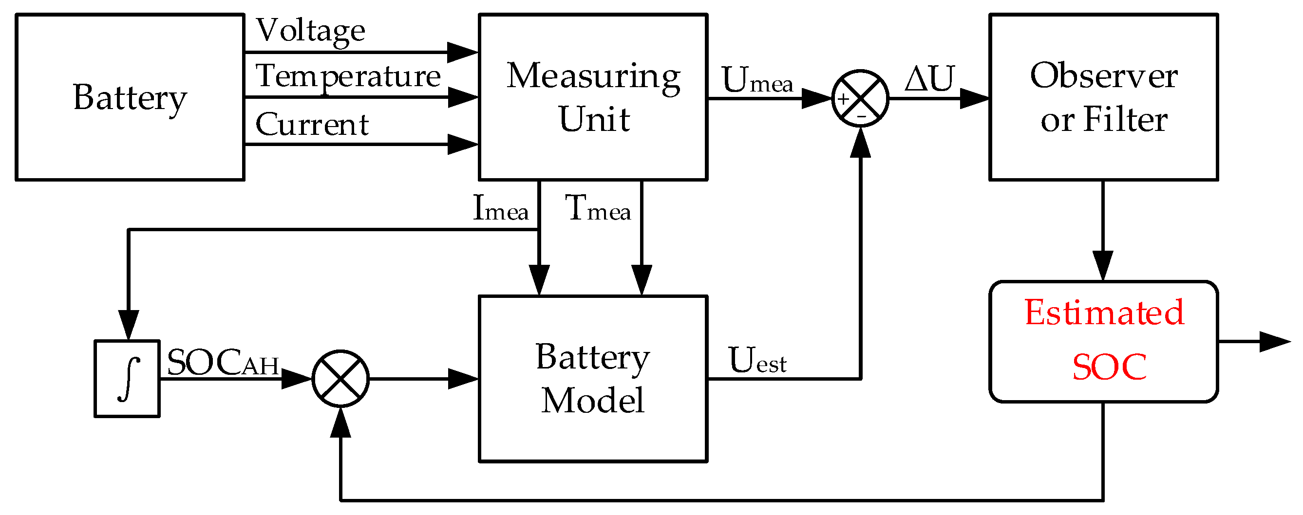 A SOC Correction Method Based on Unsynchronized Full Charge and ...