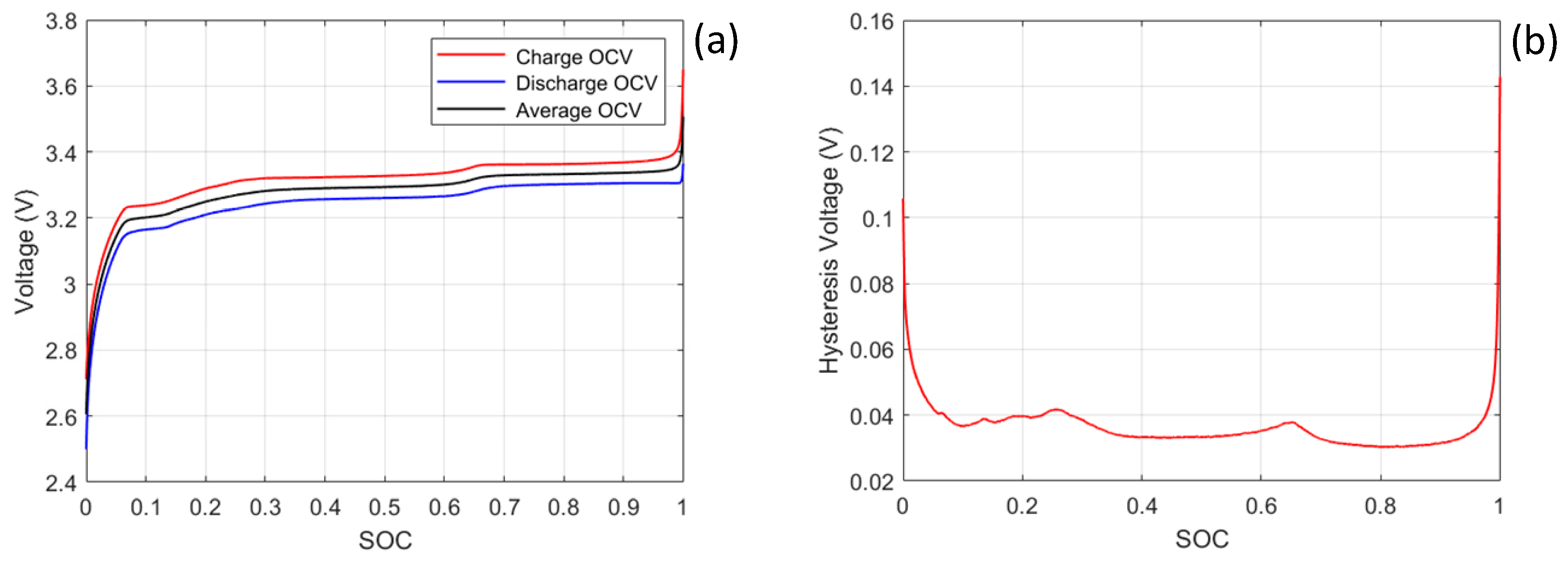 A SOC Correction Method Based on Unsynchronized Full Charge and Discharge Control Strategy in ...