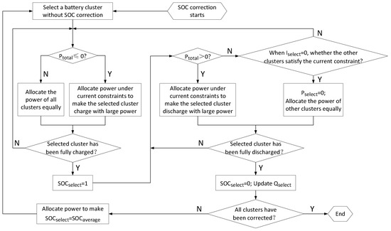 A SOC Correction Method Based on Unsynchronized Full Charge and ...