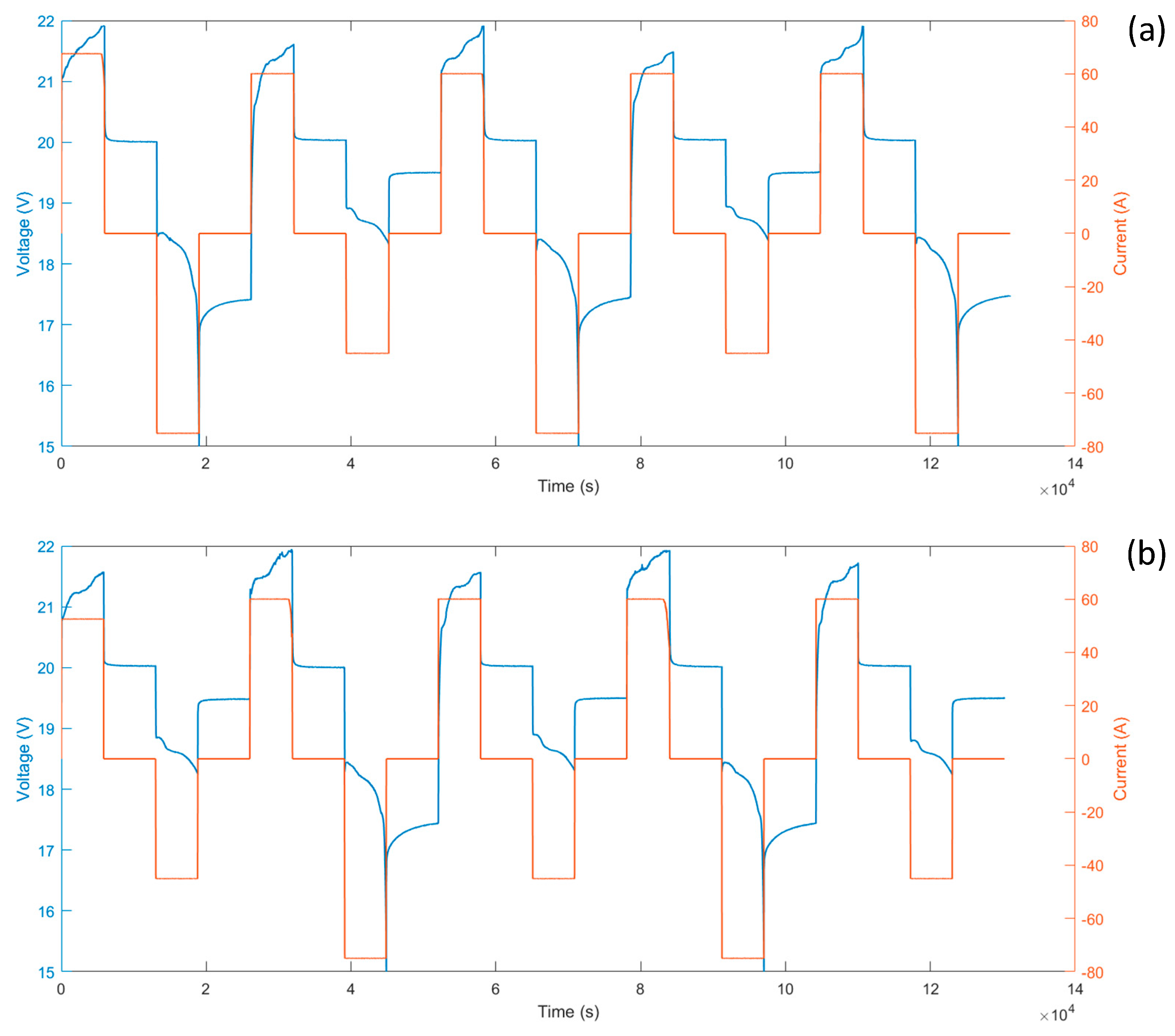 A SOC Correction Method Based on Unsynchronized Full Charge and ...