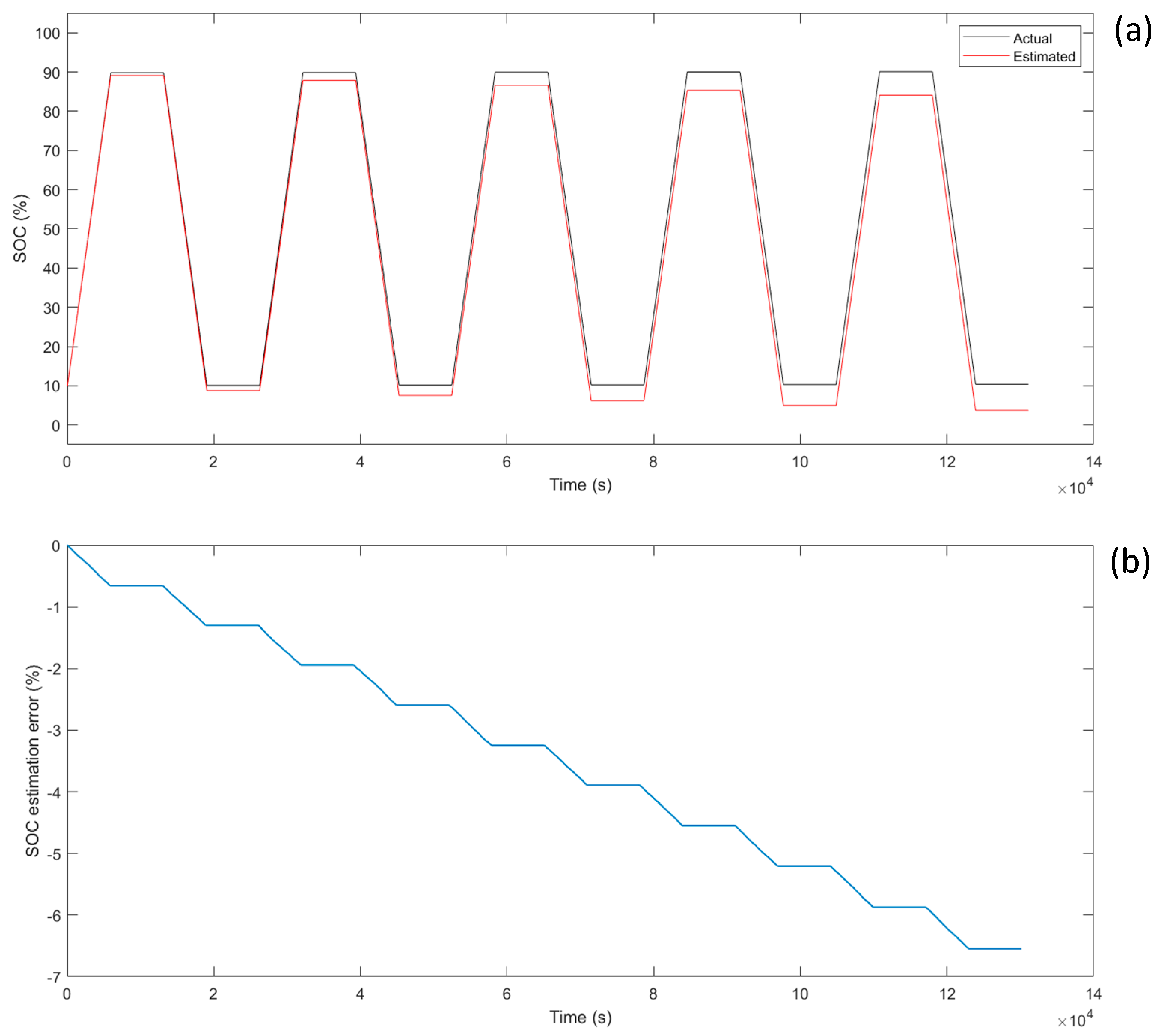 A SOC Correction Method Based on Unsynchronized Full Charge and ...