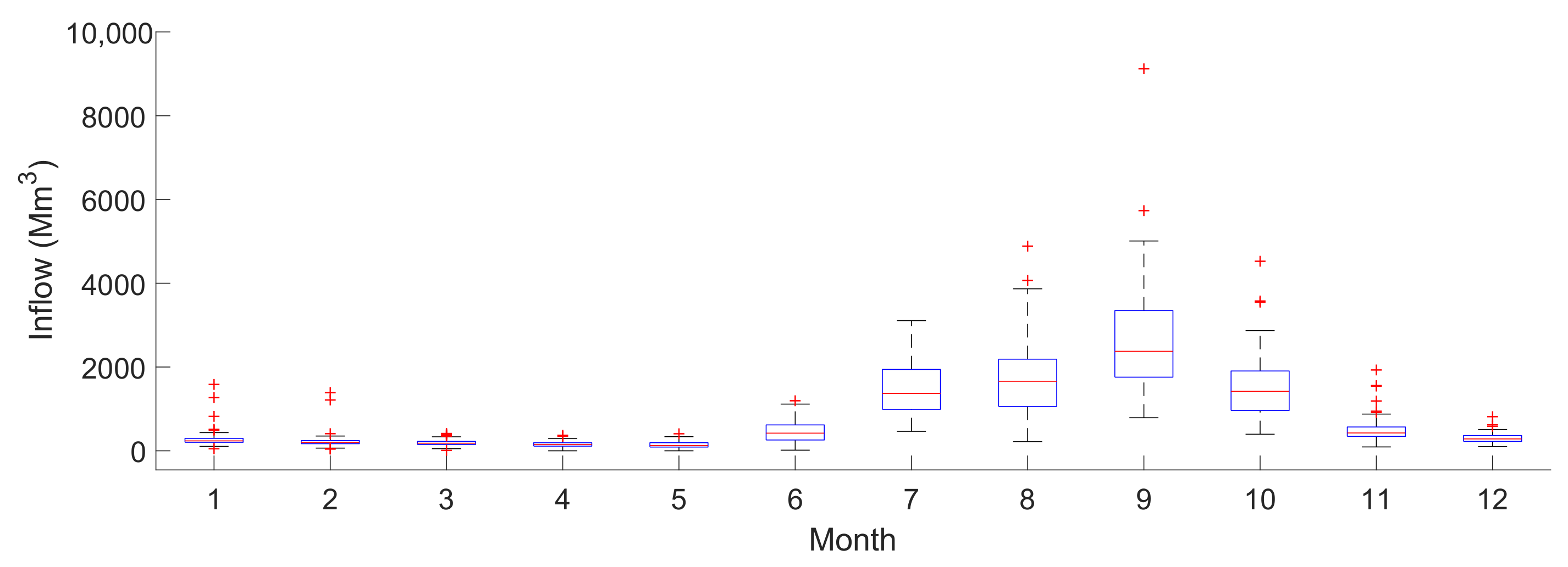 Medium-Term Hydrothermal Scheduling of the Infiernillo Reservoir Using ...