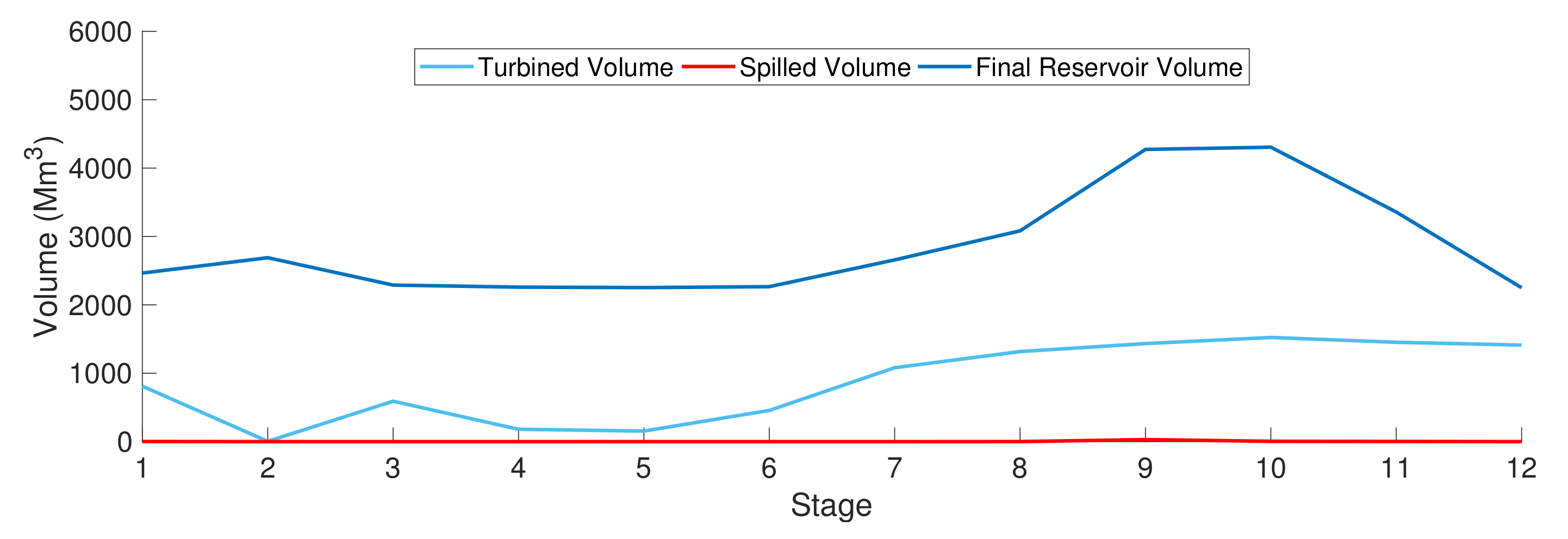 Medium-Term Hydrothermal Scheduling of the Infiernillo Reservoir Using ...