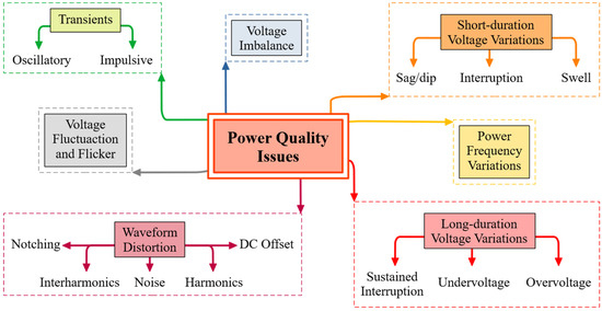 A Review on AC Voltage Variation Compensators in Low Voltage ...