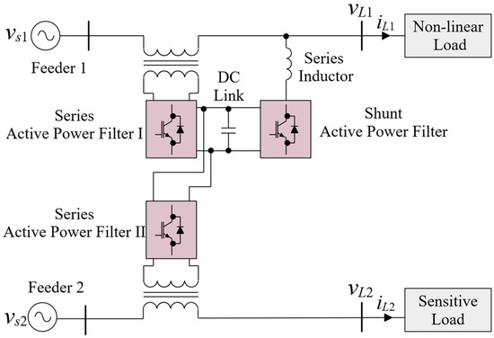 Energies | Free Full-Text | A Review on AC Voltage Variation Compensators in Low Voltage ...