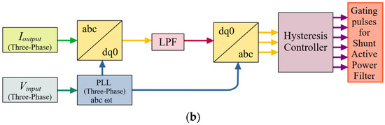 A Review on AC Voltage Variation Compensators in Low Voltage ...