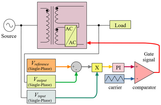 A Review on AC Voltage Variation Compensators in Low Voltage ...