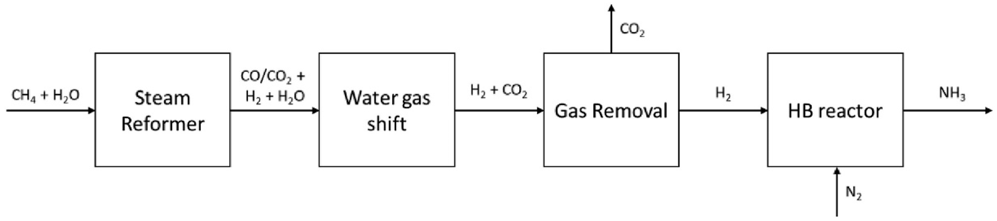 A Review of Current Advances in Ammonia Combustion from the Fundamentals to Applications in ...