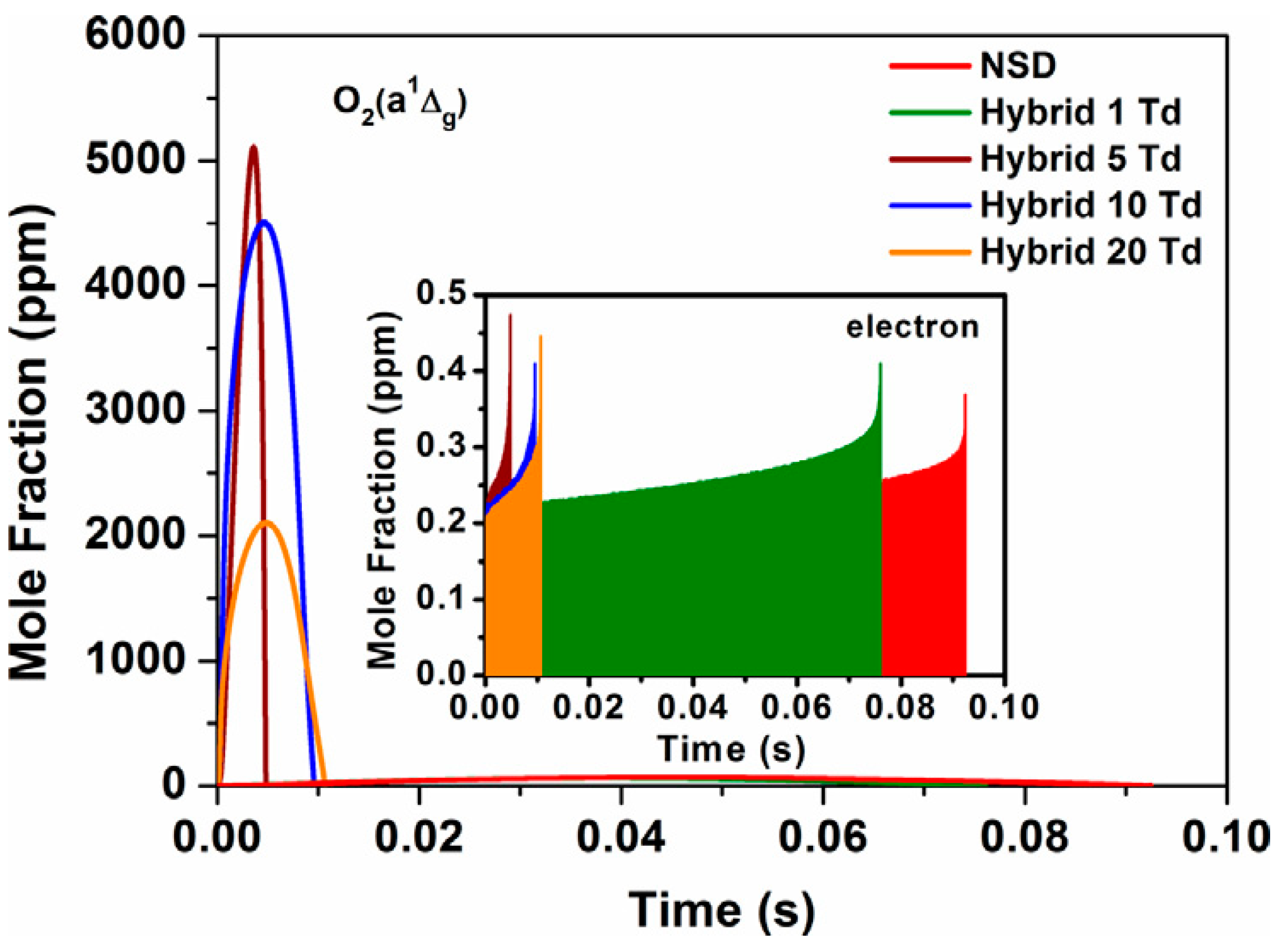 A Review of Current Advances in Ammonia Combustion from the Fundamentals to Applications in ...