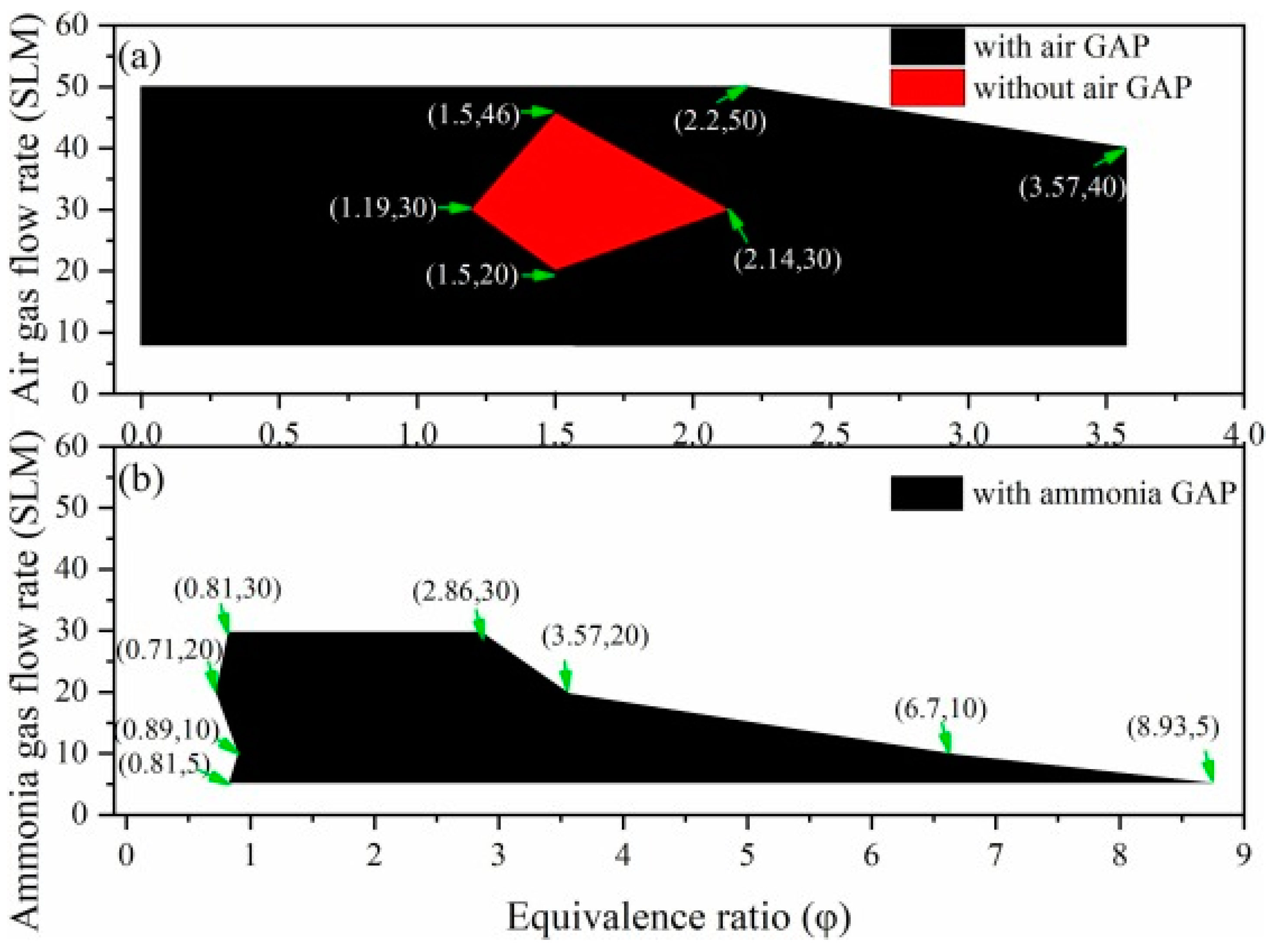 Energies | Free Full-Text | A Review of Current Advances in Ammonia Combustion from the ...