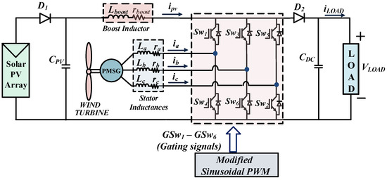 A Single-Stage, Multi-Port Hybrid Power Converter Integrating PV and ...