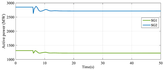 Cooperative Voltage and Frequency Regulation with Wind Farm: A Model ...