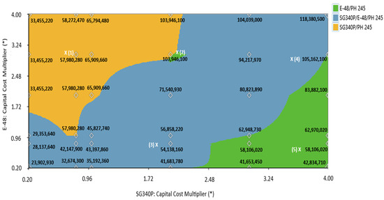 Hydropower Advantages over Batteries in Energy Storage of Off-Grid ...