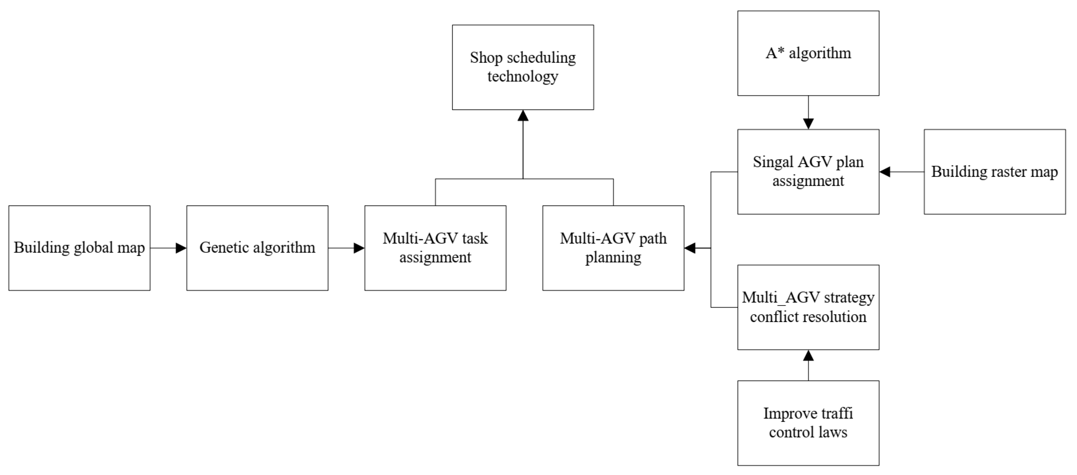 Design of an Intelligent Shop Scheduling System Based on Internet of Things