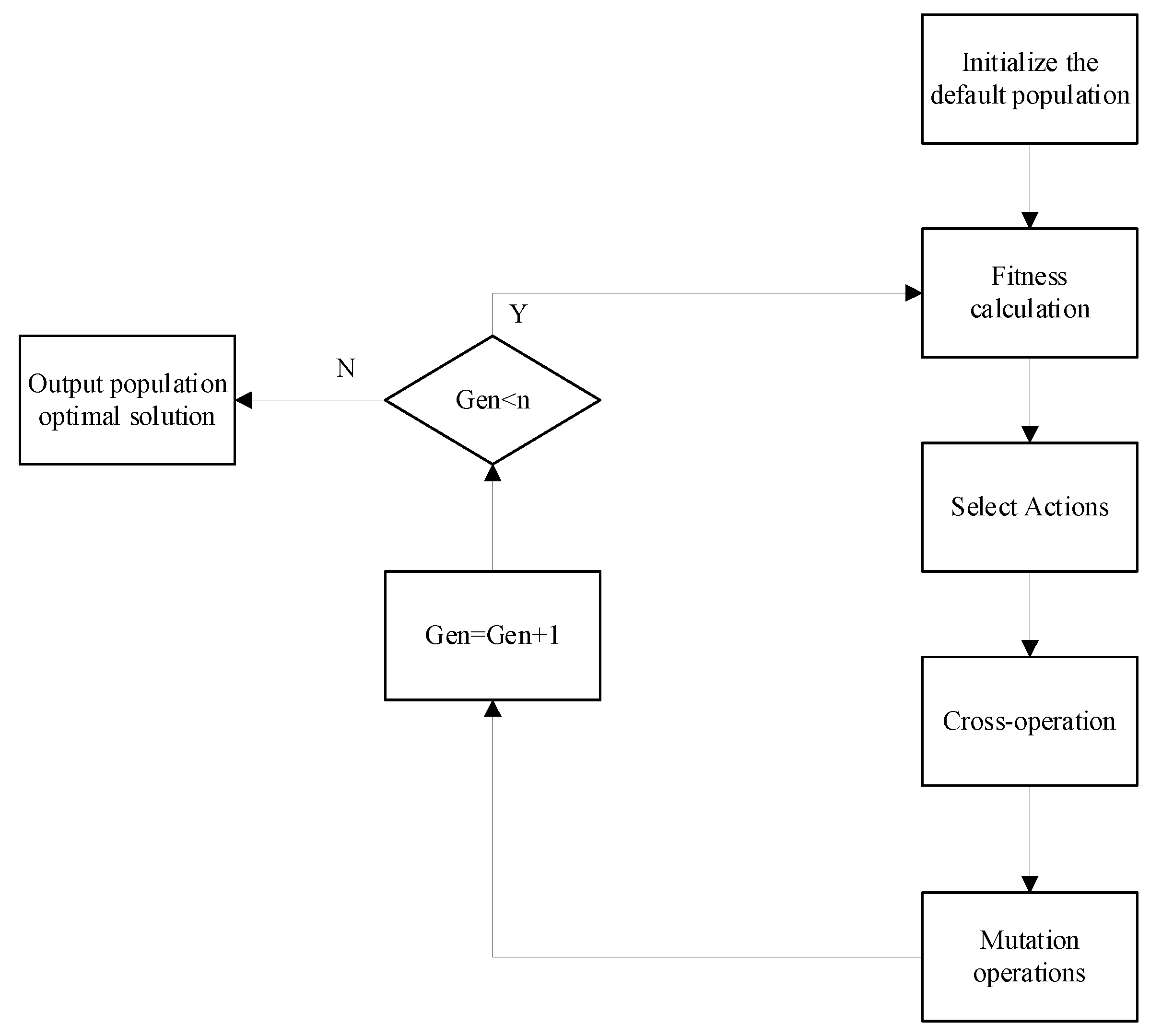 Design of an Intelligent Shop Scheduling System Based on Internet of Things