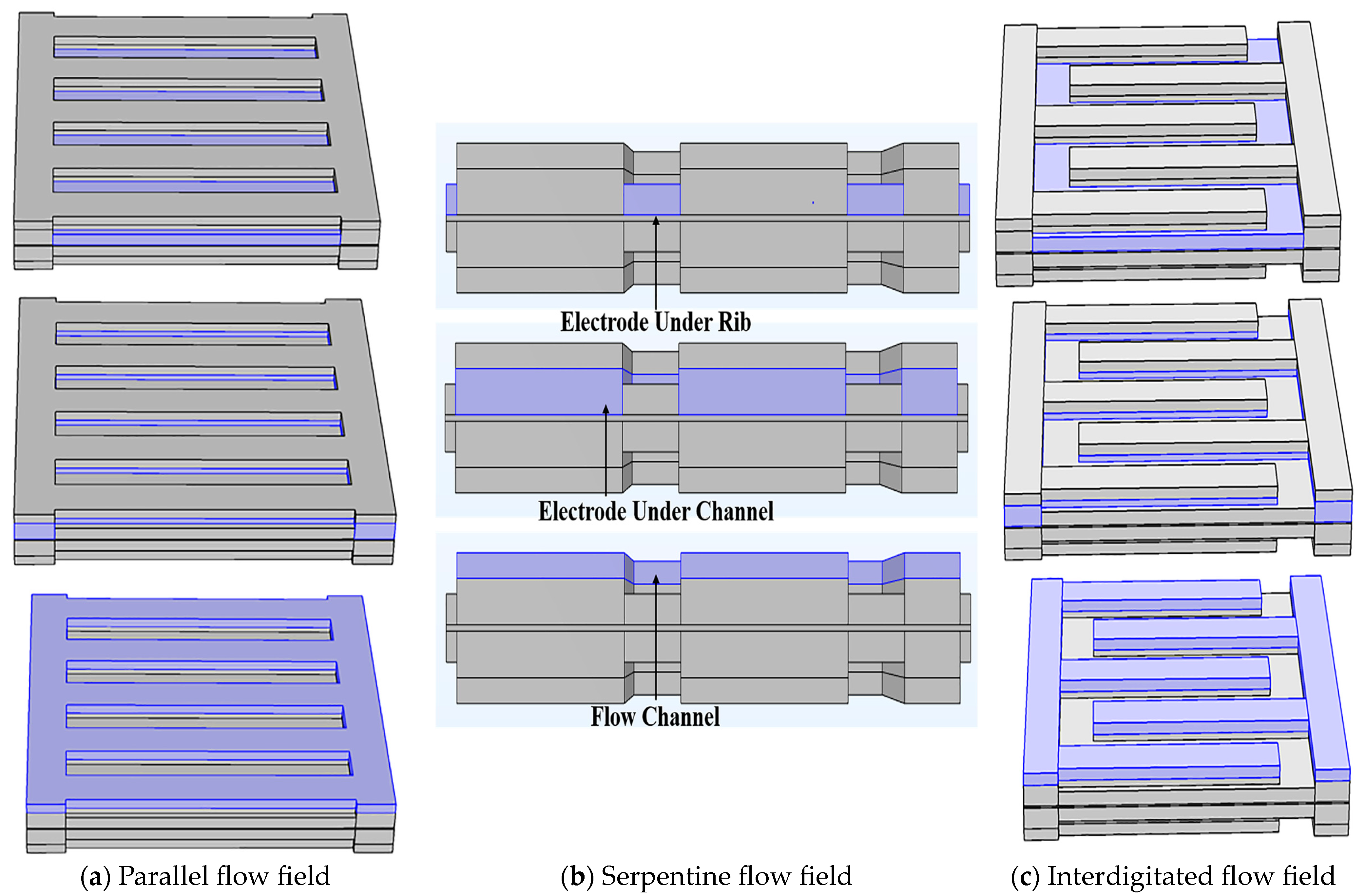 Hydrodynamic and Electrochemical Analysis of Compression and Flow Field Designs in Vanadium ...