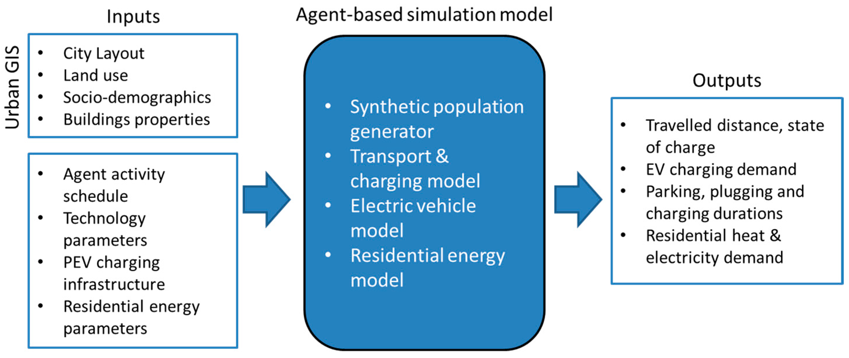An Agent-Based Decision Support Framework for a Prospective Analysis of ...