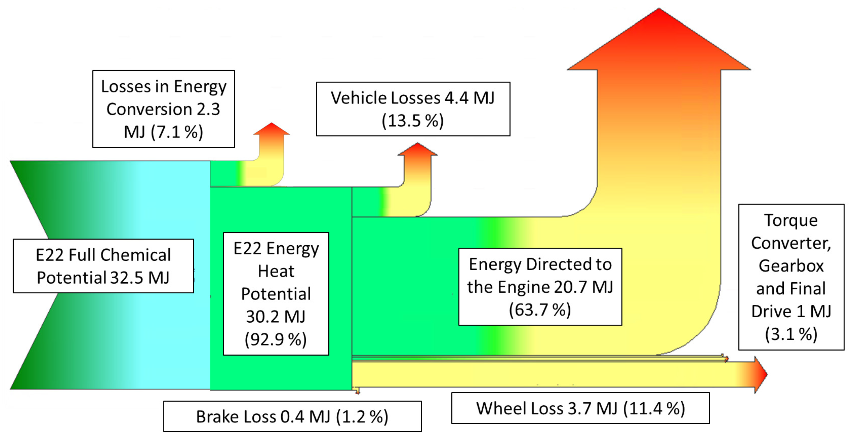 Energy, Exergy, and Emissions Analyses of Internal Combustion Engines and Battery Electric ...