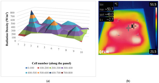 Impact of Non-Uniform Irradiance and Temperature Distribution on the ...