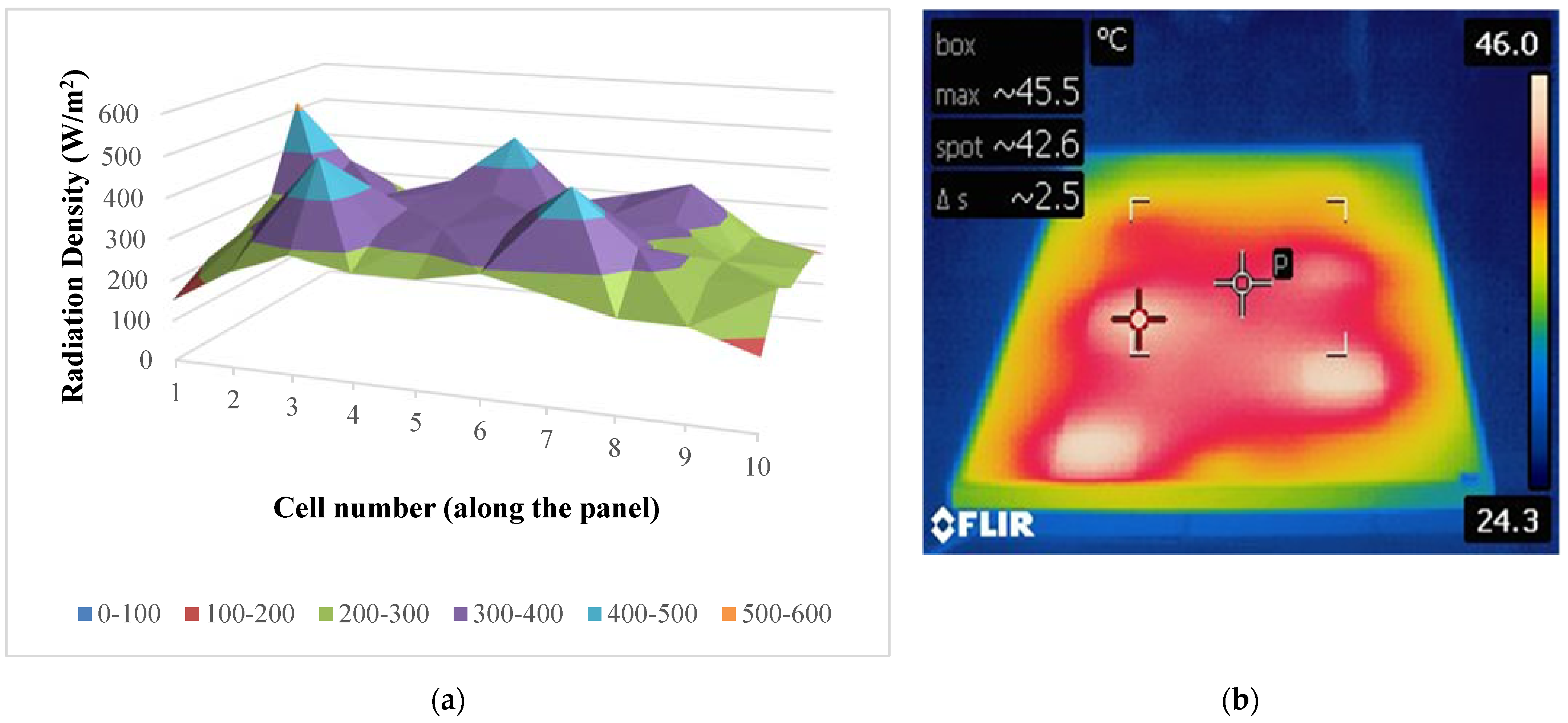 Impact of Non-Uniform Irradiance and Temperature Distribution on the ...