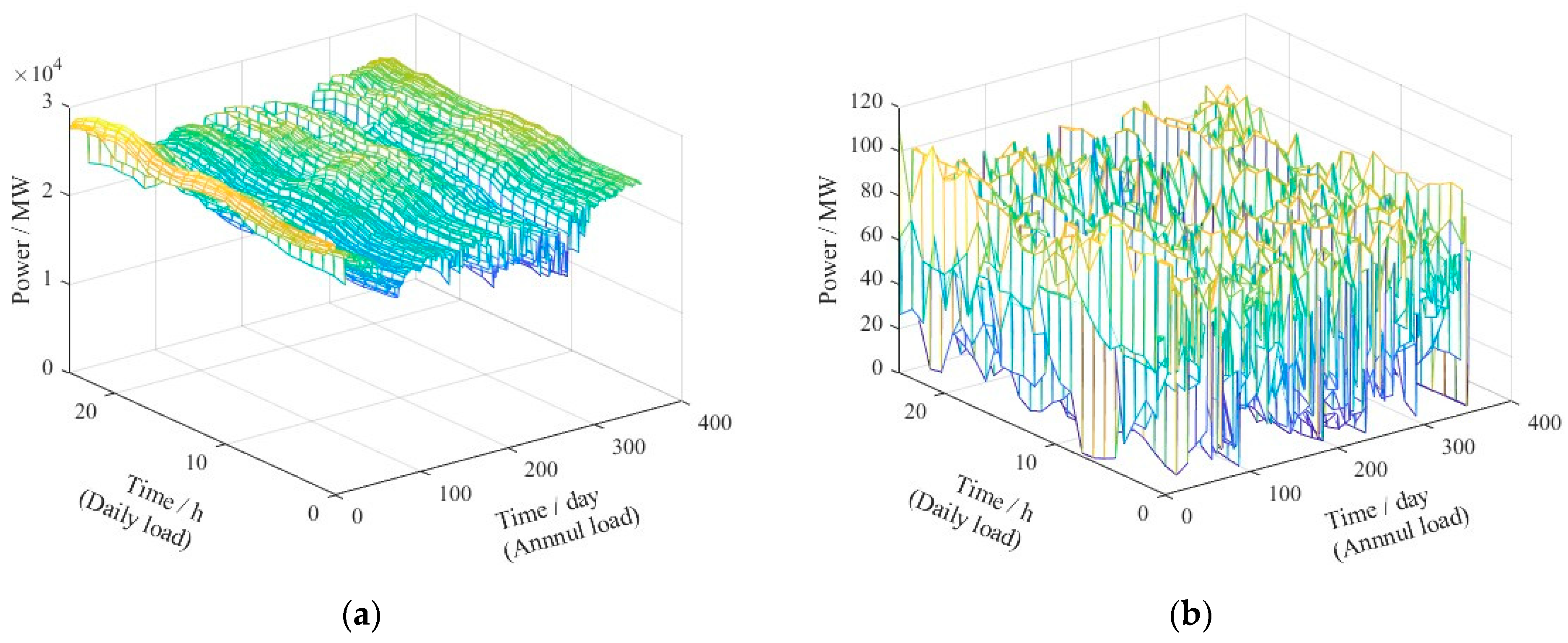 Energies | Free Full-Text | A Power External Transmission Strategy for ...