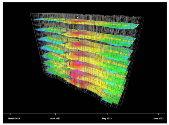 Enhancing Energy Efficiency and Building Performance through BEMS-BIM ...