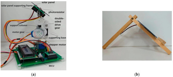 Energies | Free Full-Text | Design and Implementation of a Dual-Axis ...