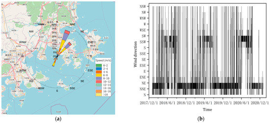 Dynamic Dose-Based Emergency Evacuation Model for Enhancing Nuclear ...