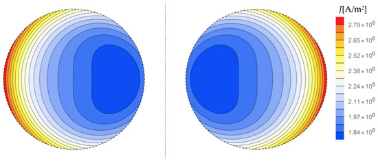 Influence of the Skin and Proximity Effects on the Thermal Field in a ...