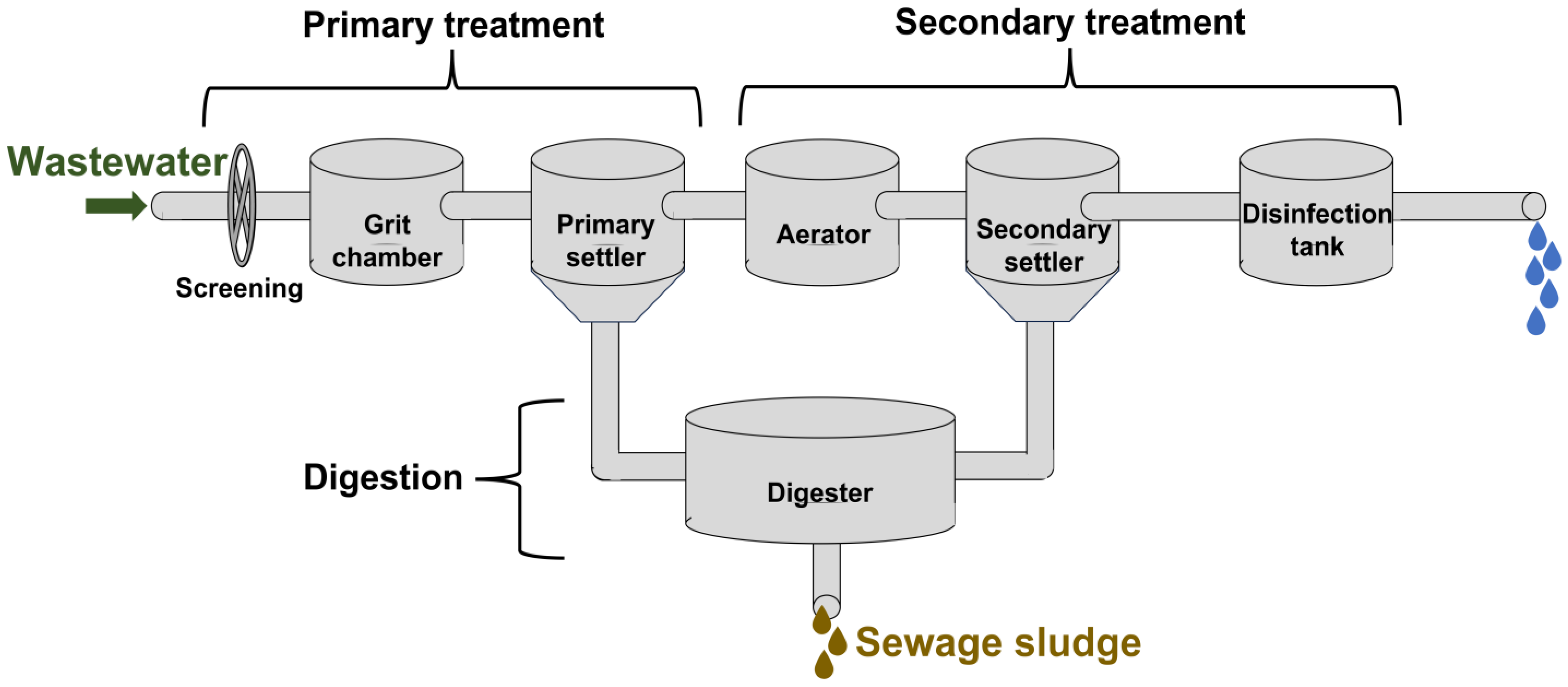 Energies | Free Full-Text | Biogas Steam Reforming in Wastewater ...