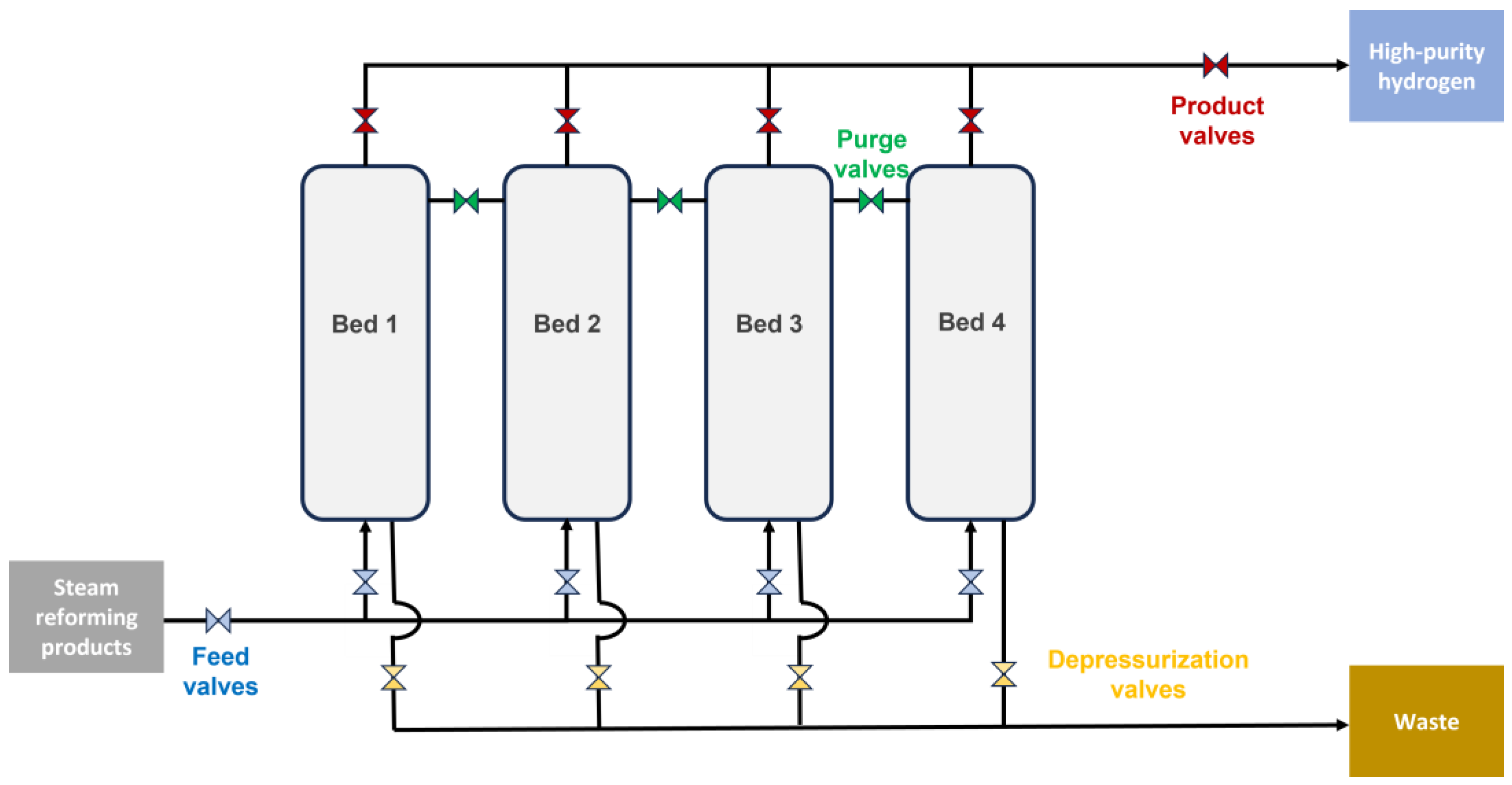 Biogas Steam Reforming in Wastewater Treatment Plants: Opportunities ...