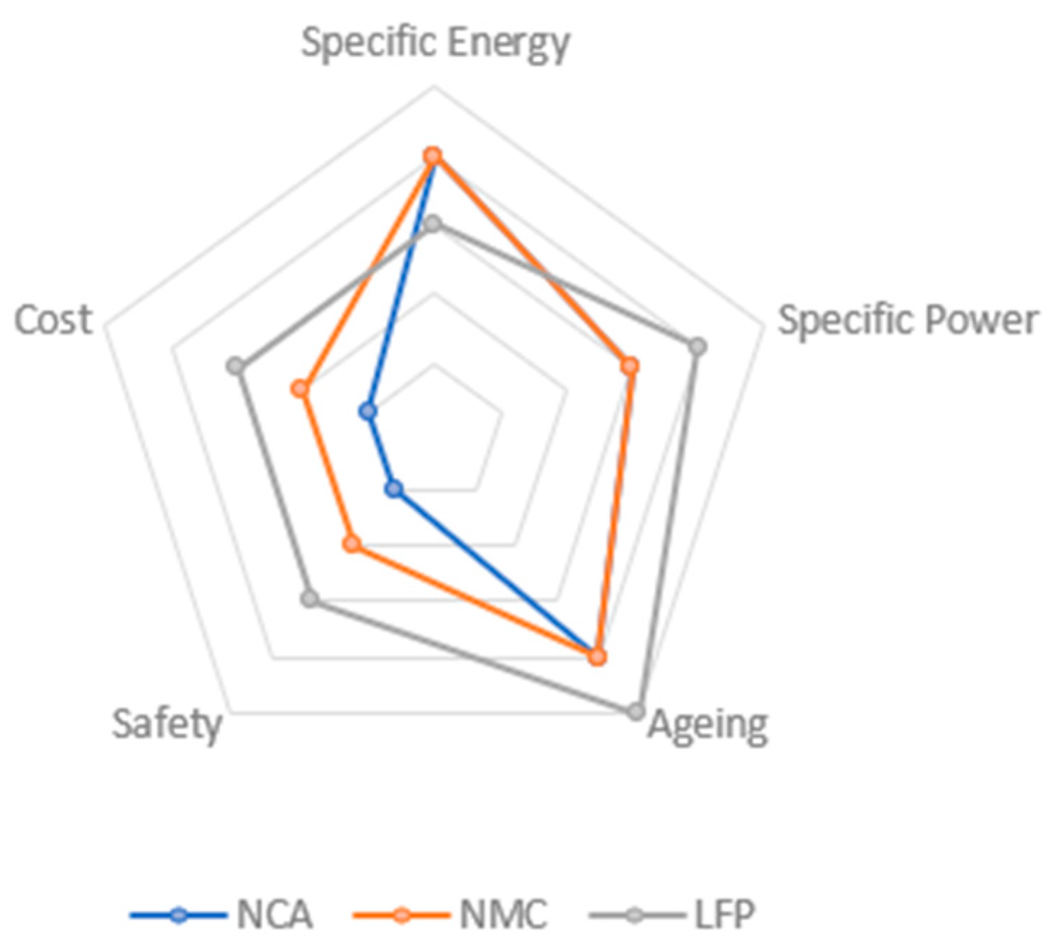Energies | Free Full-Text | Powering the Future: A Comprehensive Review ...