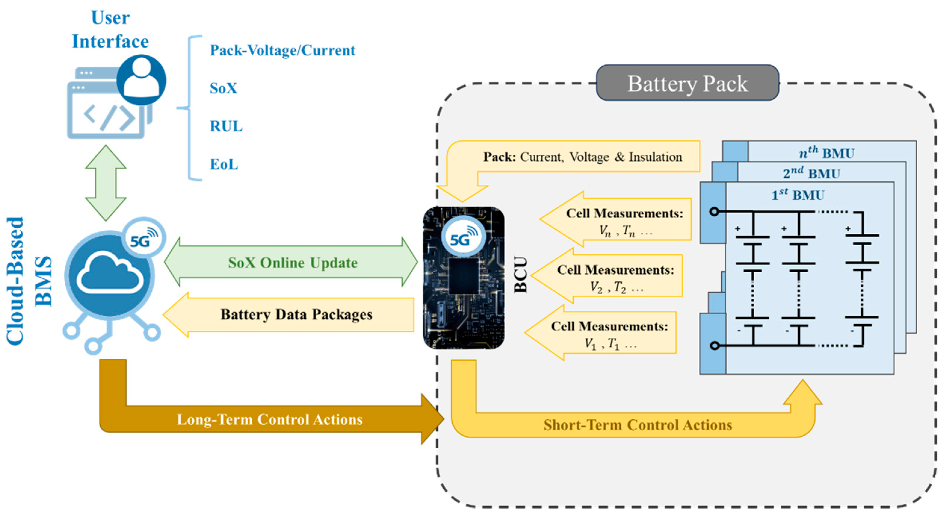 Energies | Free Full-Text | Powering the Future: A Comprehensive Review ...