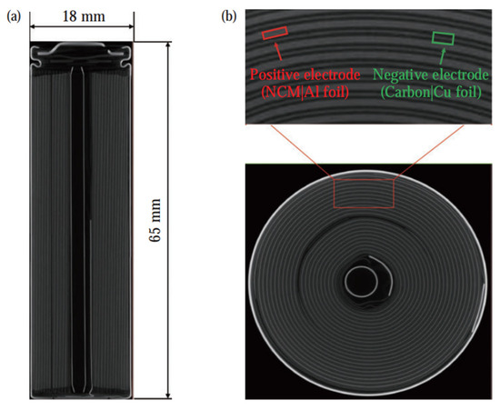Safety Performance and Failure Criteria of Lithium-Ion Batteries under ...